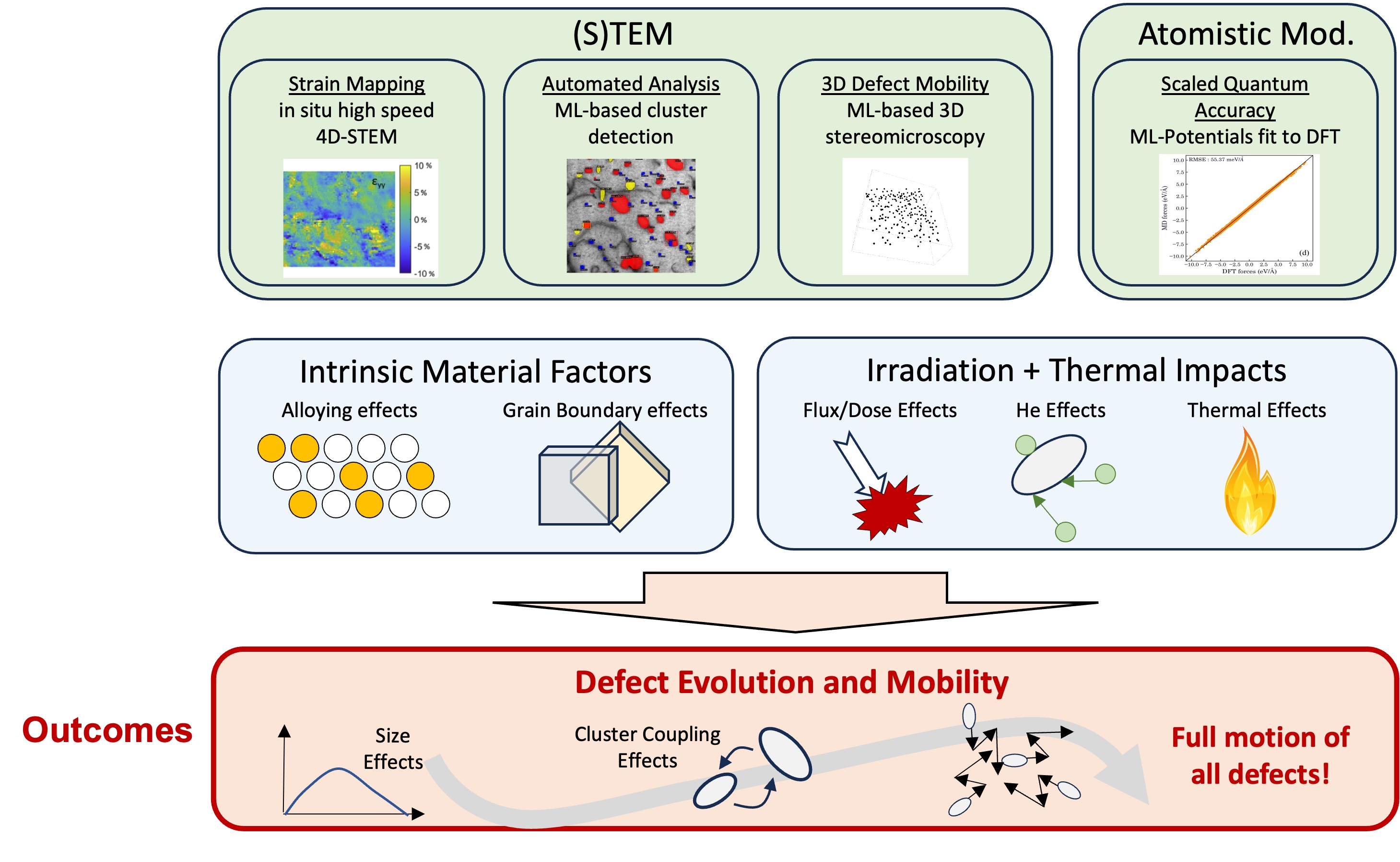 Prof. Field's Presentation at MBRE Meeting Highlights New Collaborative ...